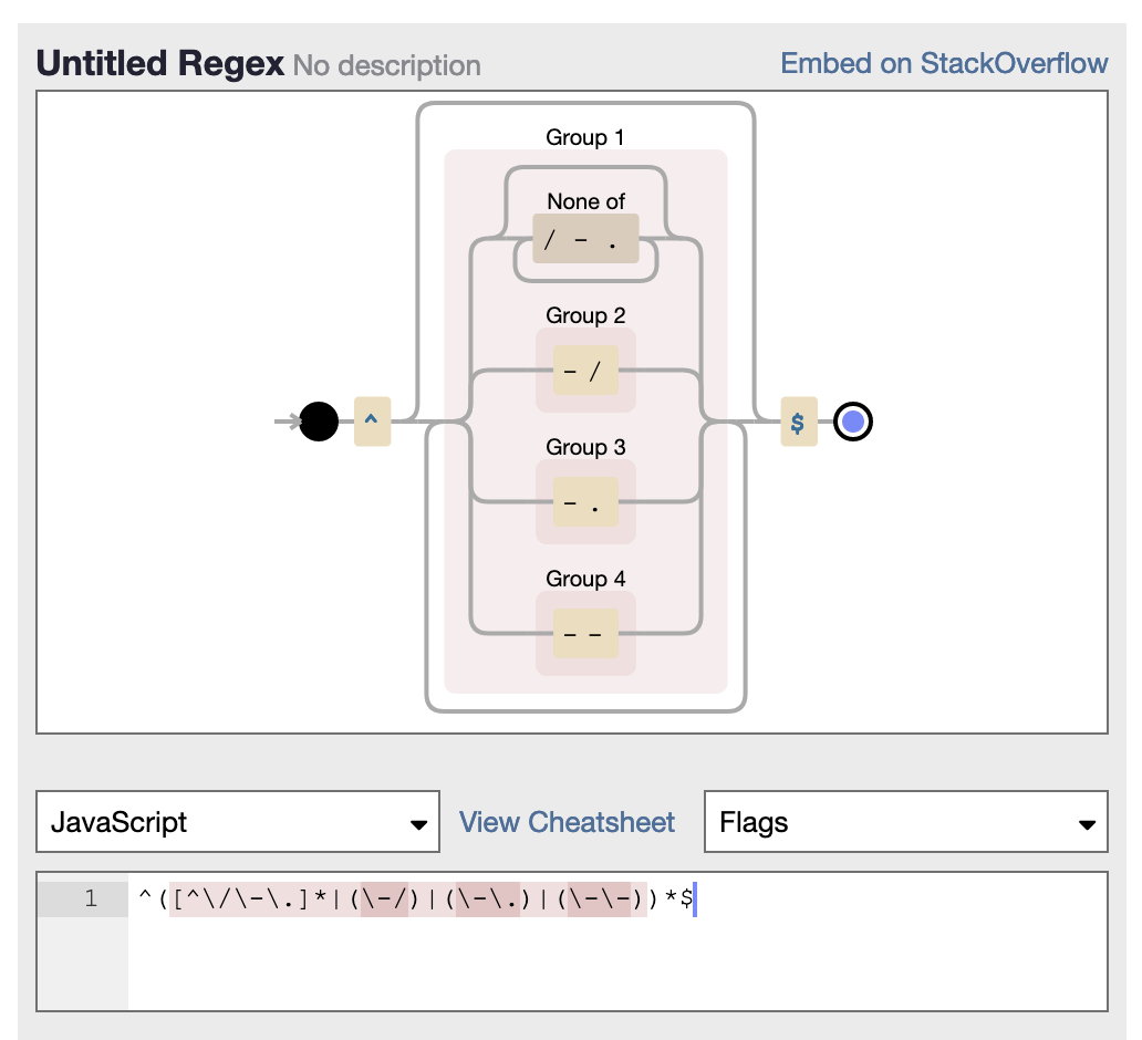 Why I Invented dash Encoding A New Encoding Scheme For URL Paths